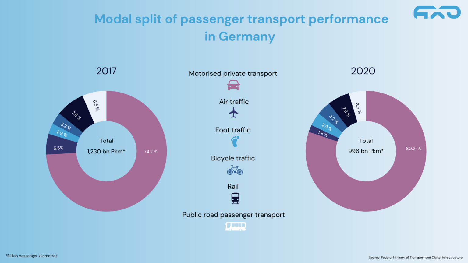 Modal Shift to Rail: Achieving a Sustainable, Efficient Future