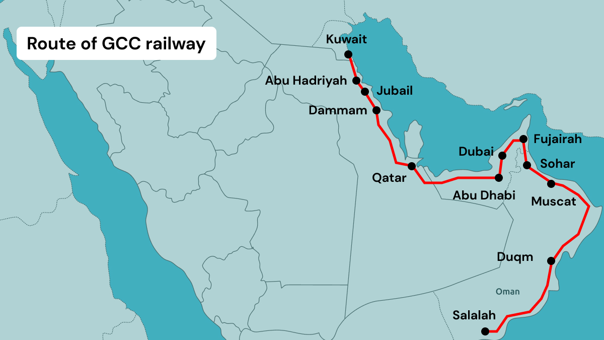 Railway in Middle East: Transforming Gulf Connectivity - AXO Track