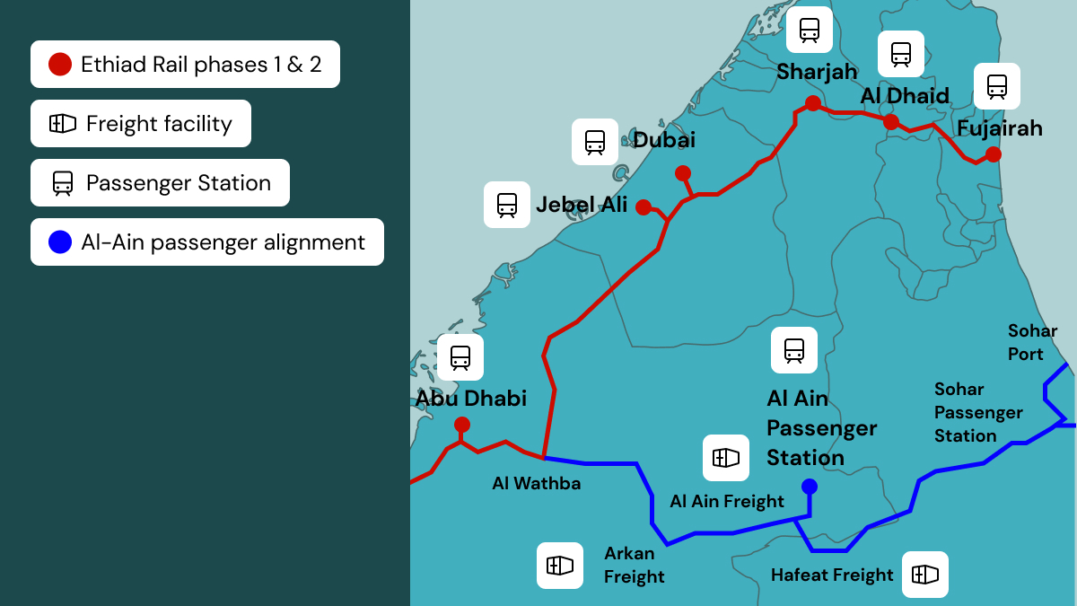 Railway in Middle East: Transforming Gulf Connectivity - AXO Track
